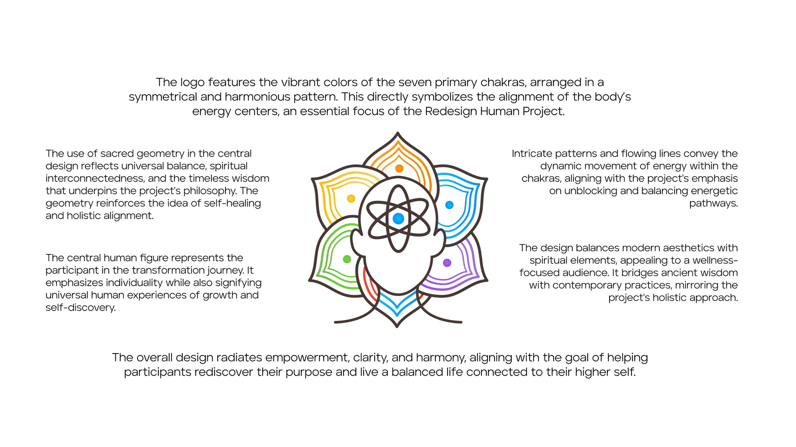 Redesign Human - Visual Identity by Cubex Design on Dribbble
