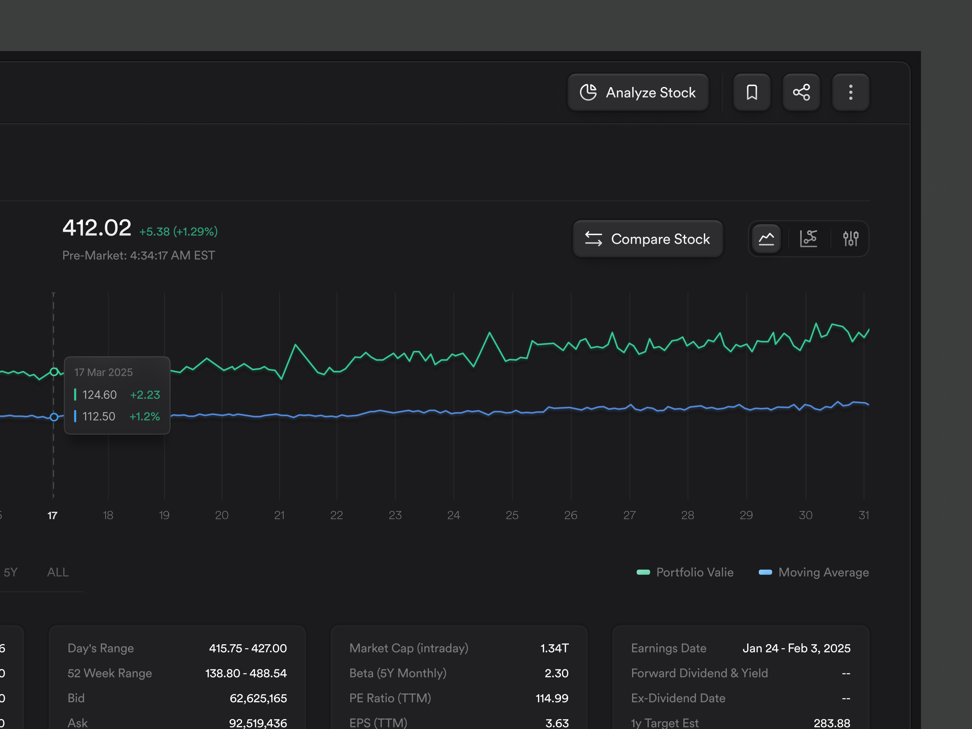 Stock Details Page Dashboard - Stockboard 💰 by Ali Husni on Dribbble