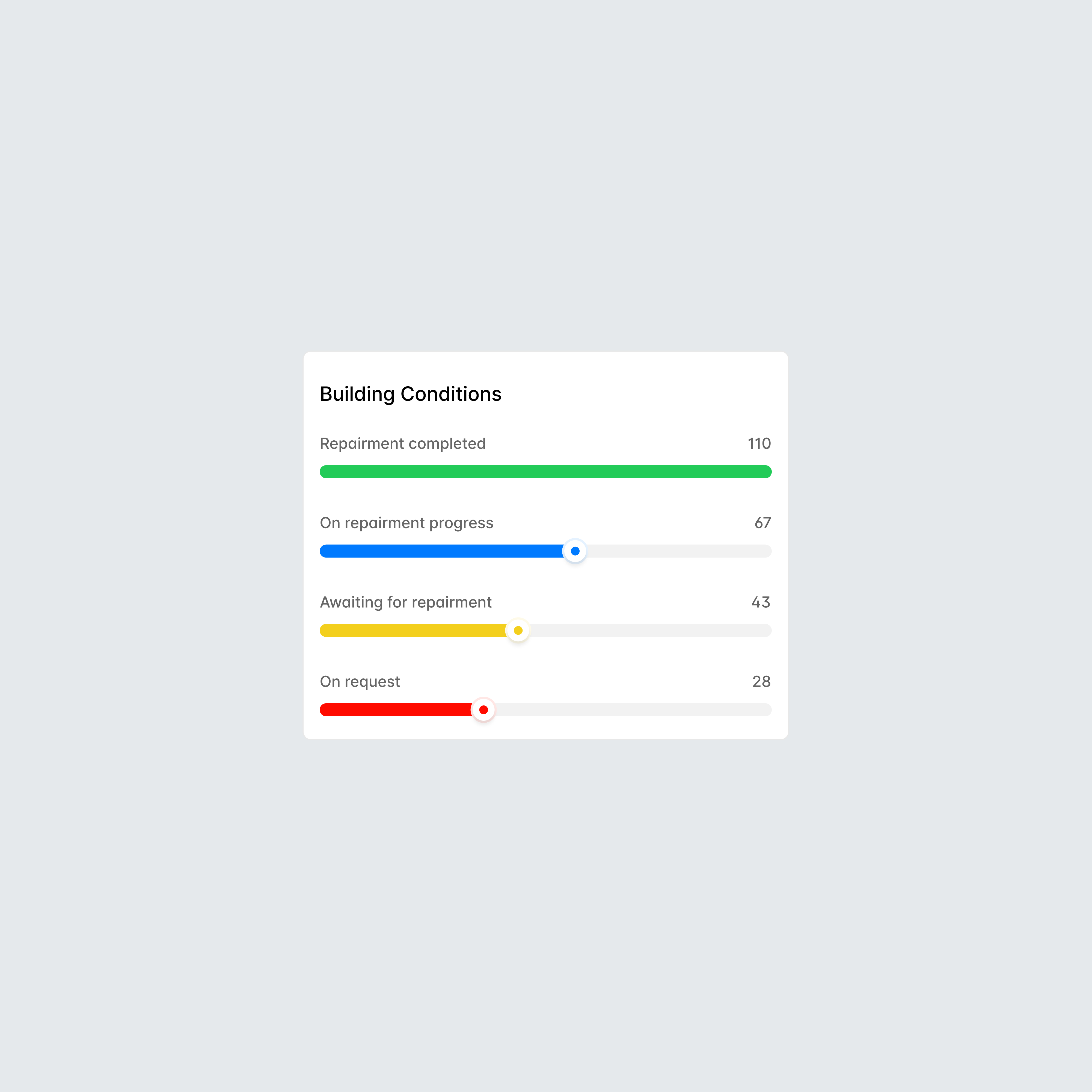 Property Management Dashboard by Riyad Ahmod® on Dribbble