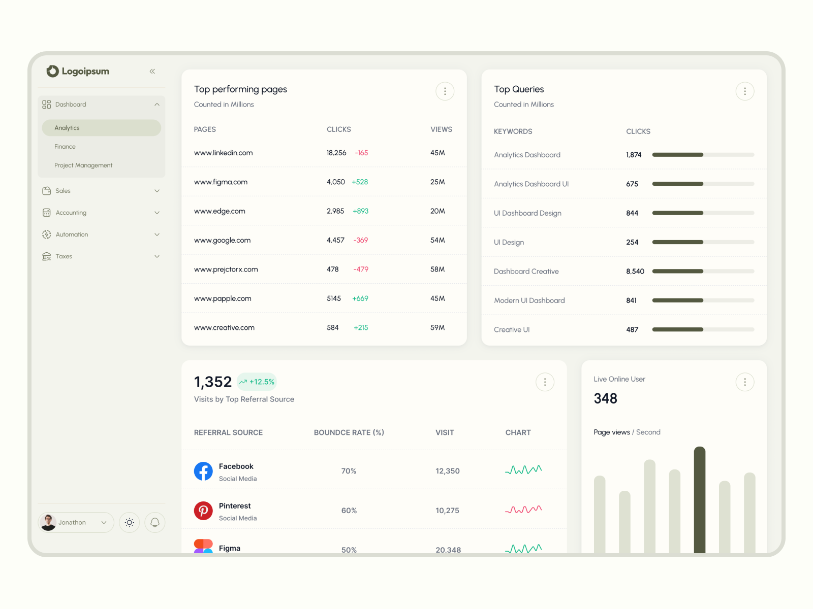 Analytics Dashboard by Rayhan Nasir on Dribbble