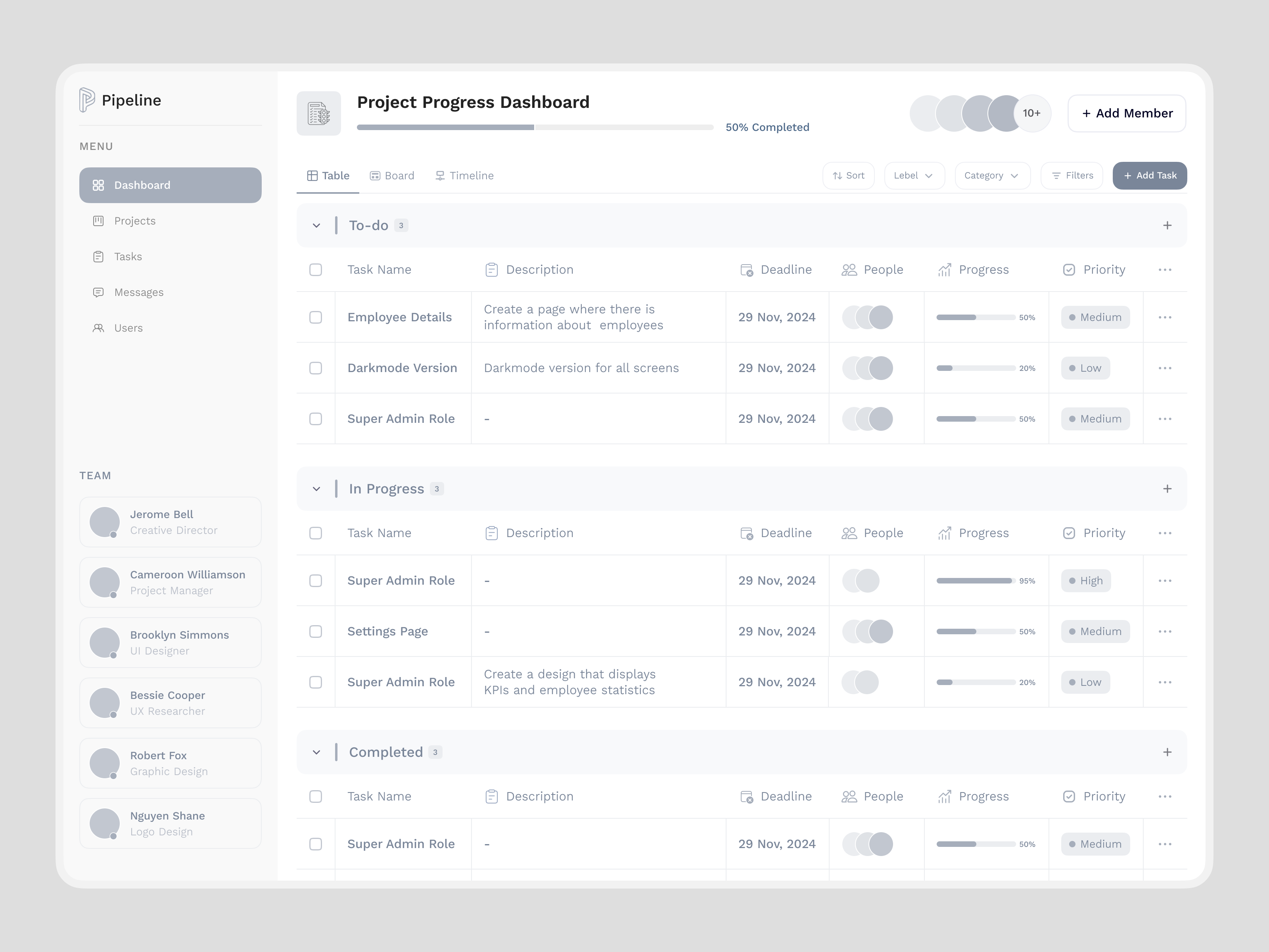 Task & Project Management Dashboard Design by Md Abdur Rouf on Dribbble