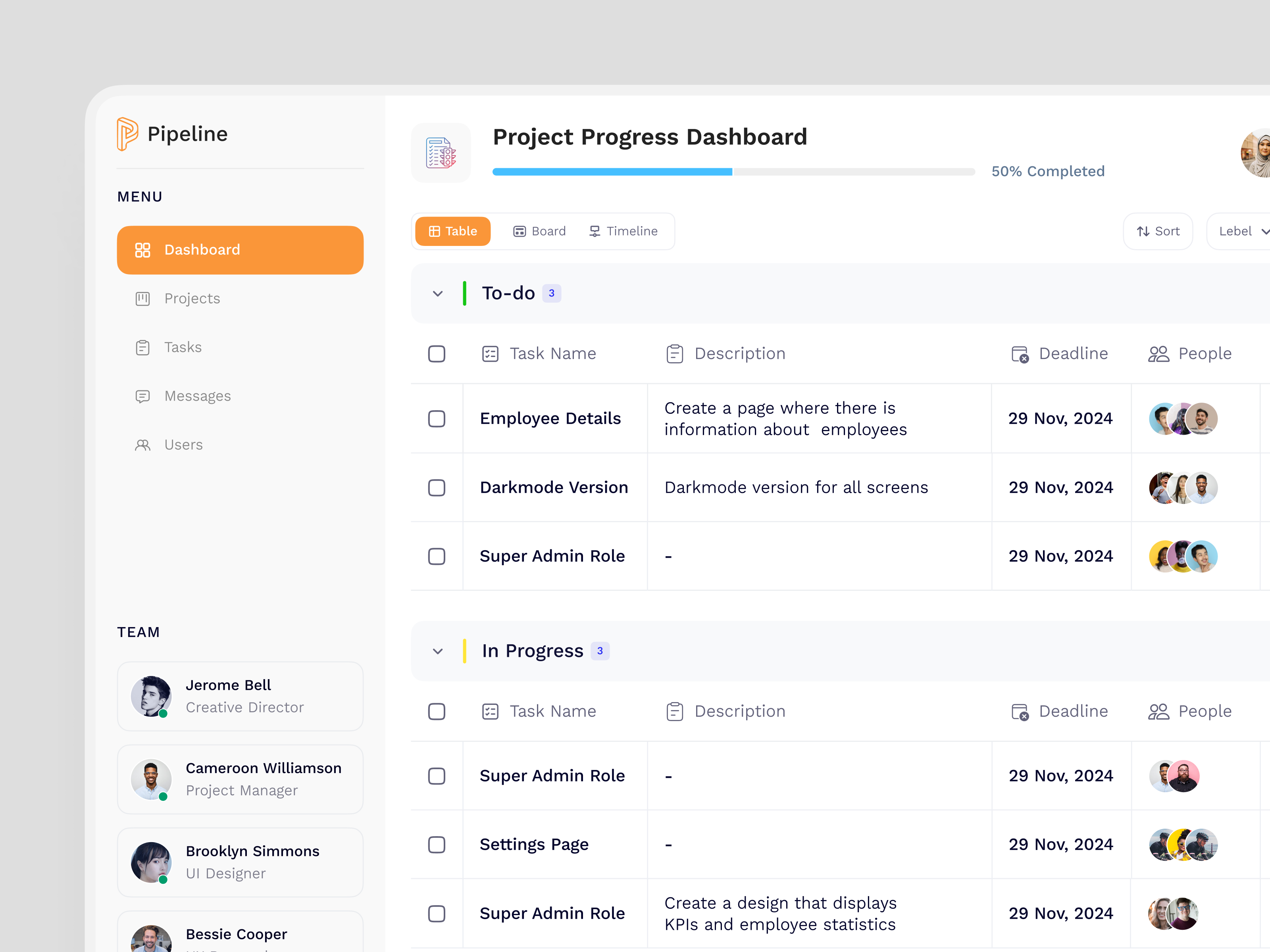 Task & Project Management Dashboard Design by Md Abdur Rouf on Dribbble