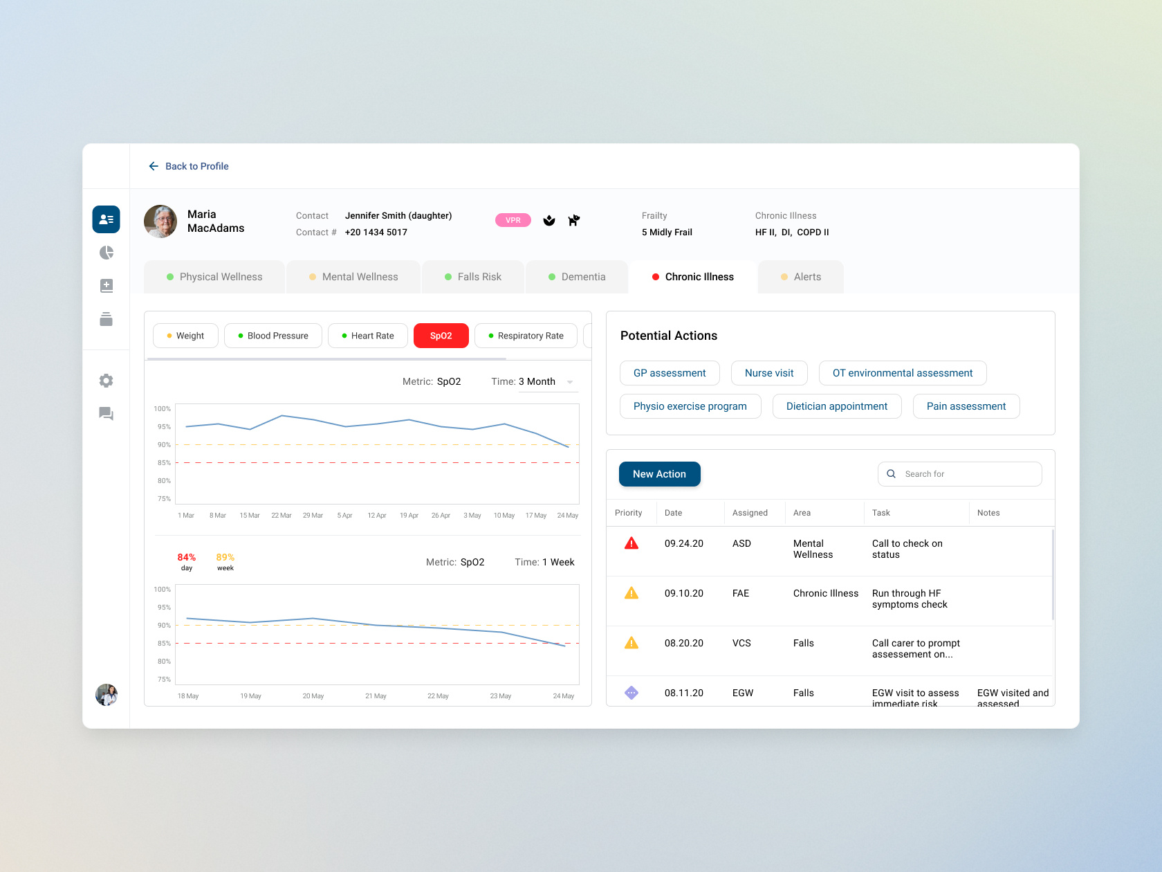 Browse thousands of Remote Patient Monitoring System images for design ...