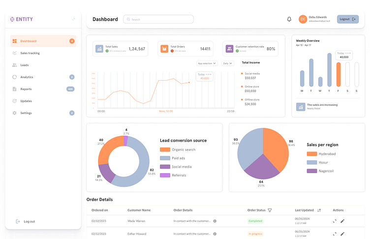 ENTITY -a sales management dashboard by edward on Dribbble