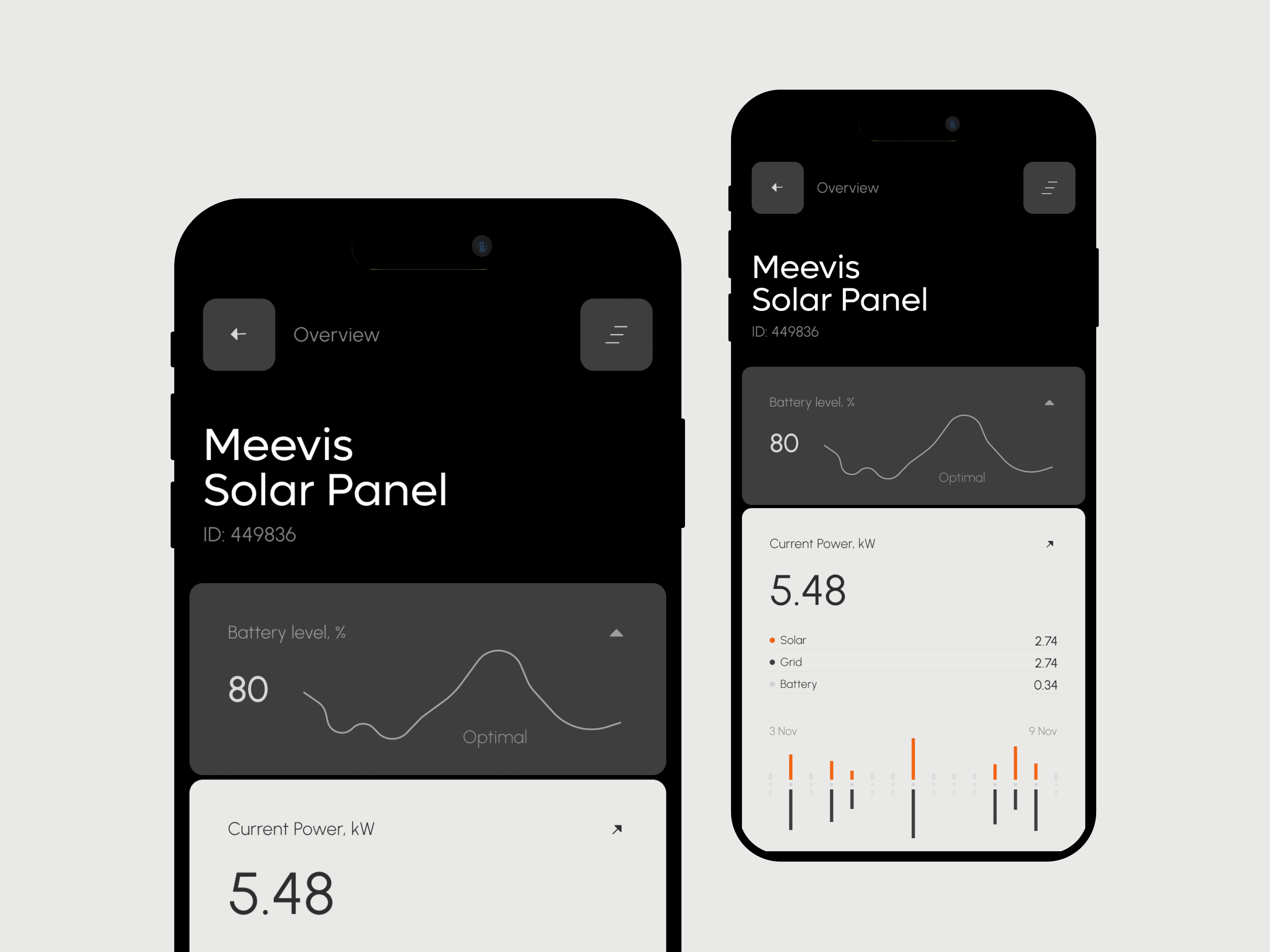SolarEdge - Solar Panel SaaS by Jack R. for RonDesignLab ⭐️ on Dribbble