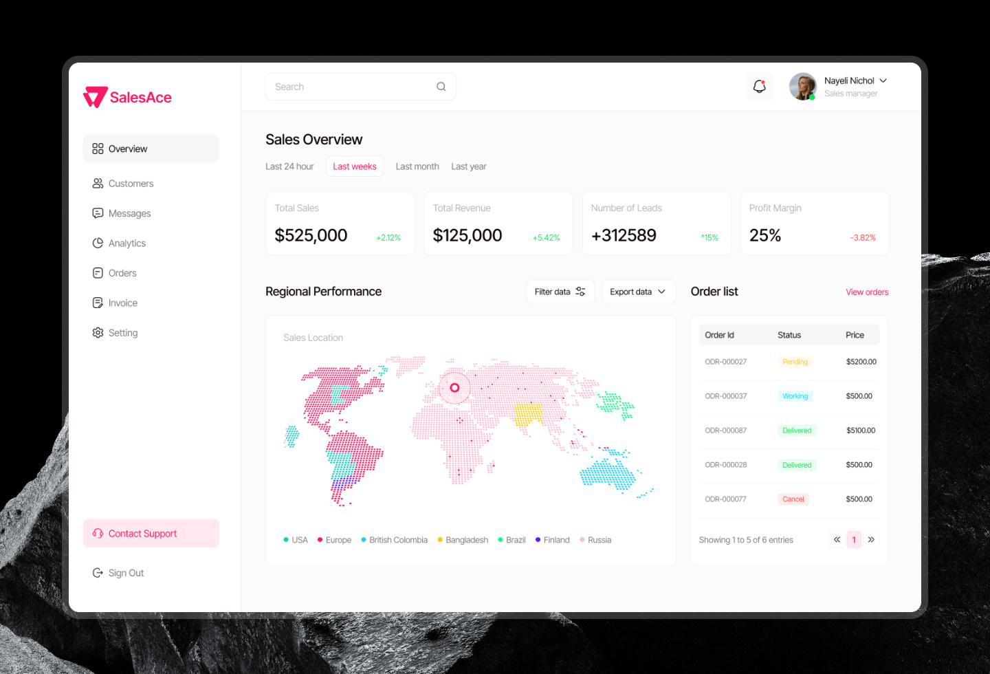 SalesAce- Sales management dashboard by Dip Dey on Dribbble