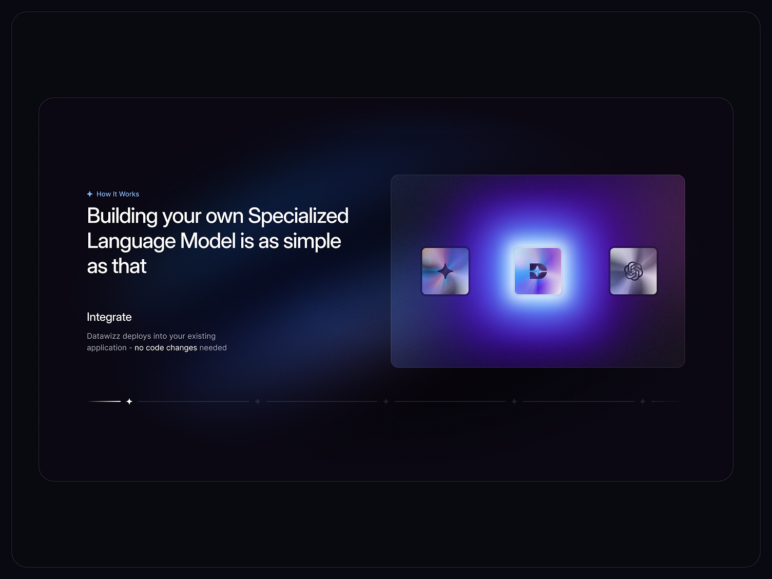 Datawizz.ai - How it works section by UI Adrian (Adrian Kuleszo) for DesignMe on Dribbble