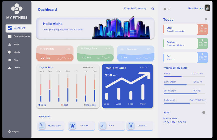 "My Fitness Dashboard UI Design" by Aisha Manzoor on Dribbble