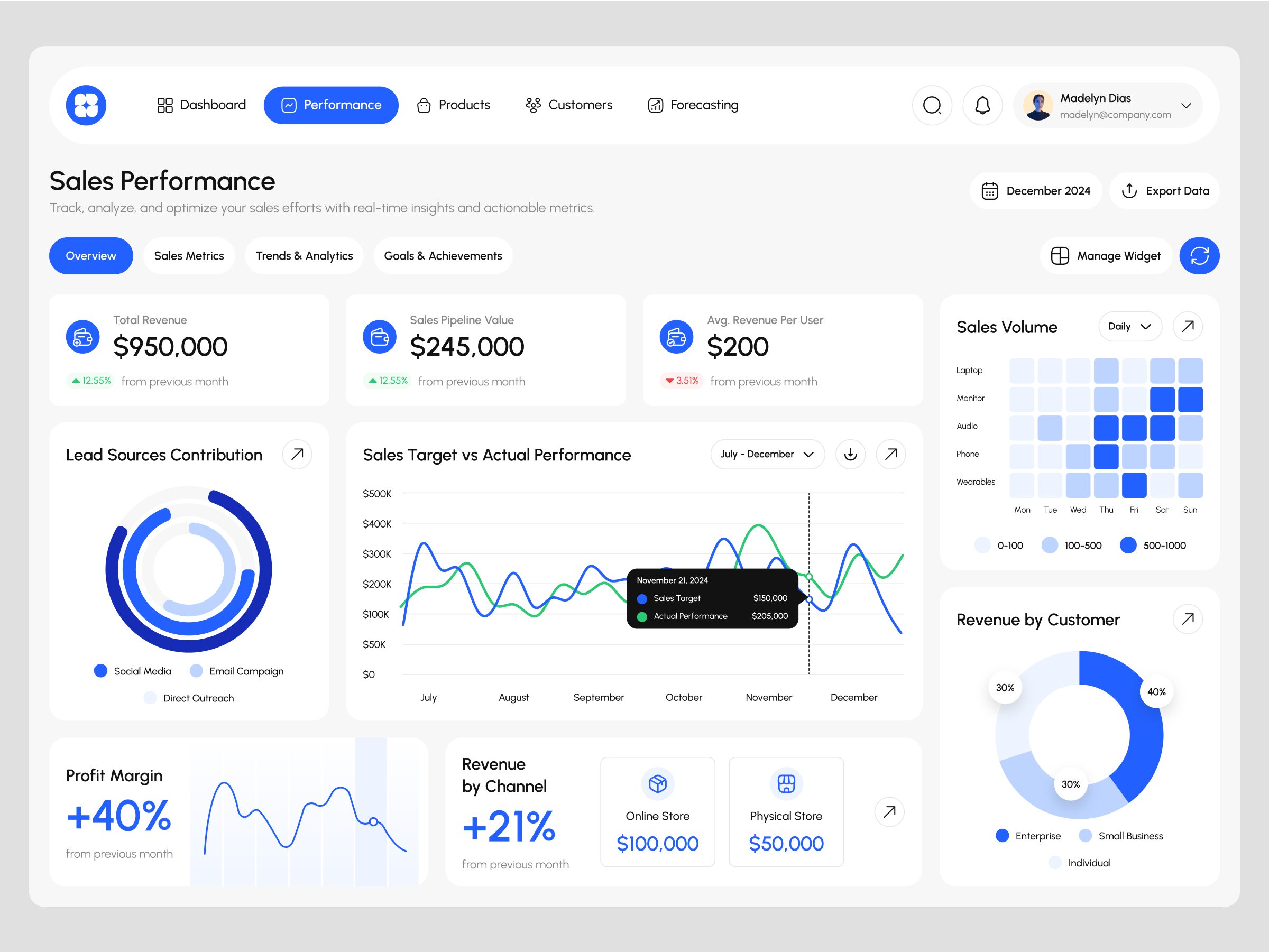 Browse thousands of Analytics Dashboard UI images for design ...