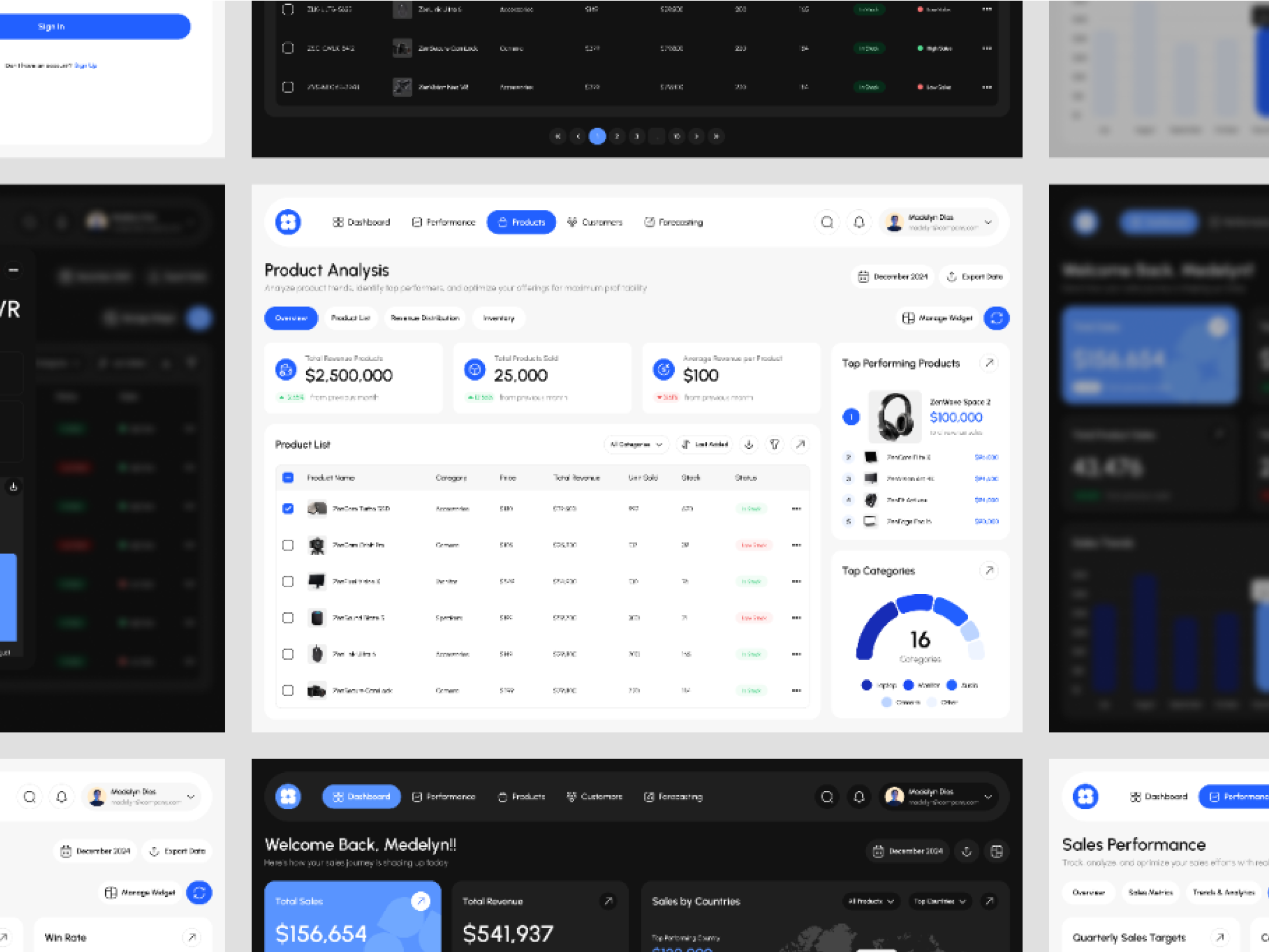 Salytics - Sales Analytics Dashboard UI KIT by Ridwan Saputra for ...