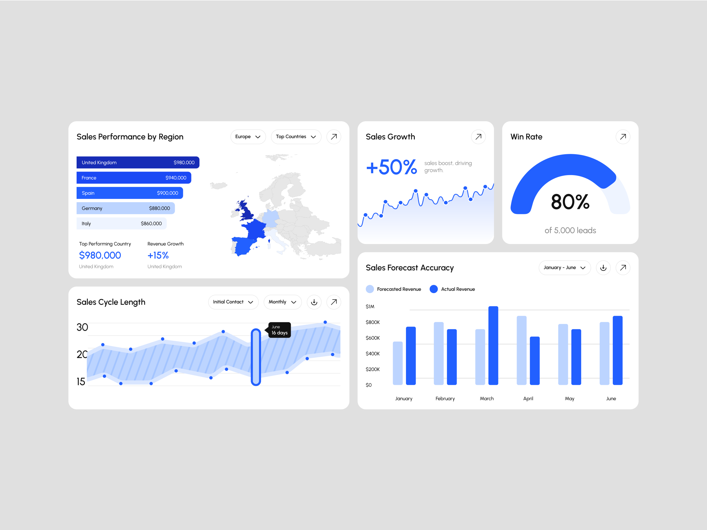 Salytics - Sales Analytics Dashboard UI KIT by Ridwan Saputra for ...