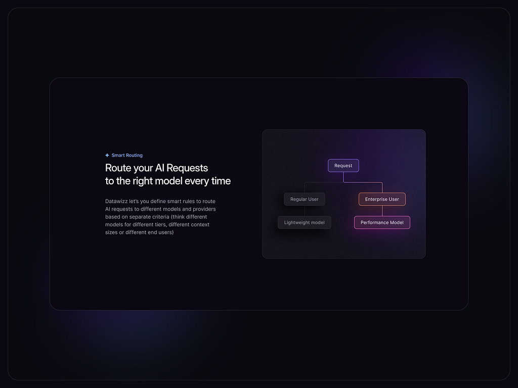Datawizz.ai - Smart Routing section by UI Adrian (Adrian Kuleszo) for DesignMe on Dribbble
