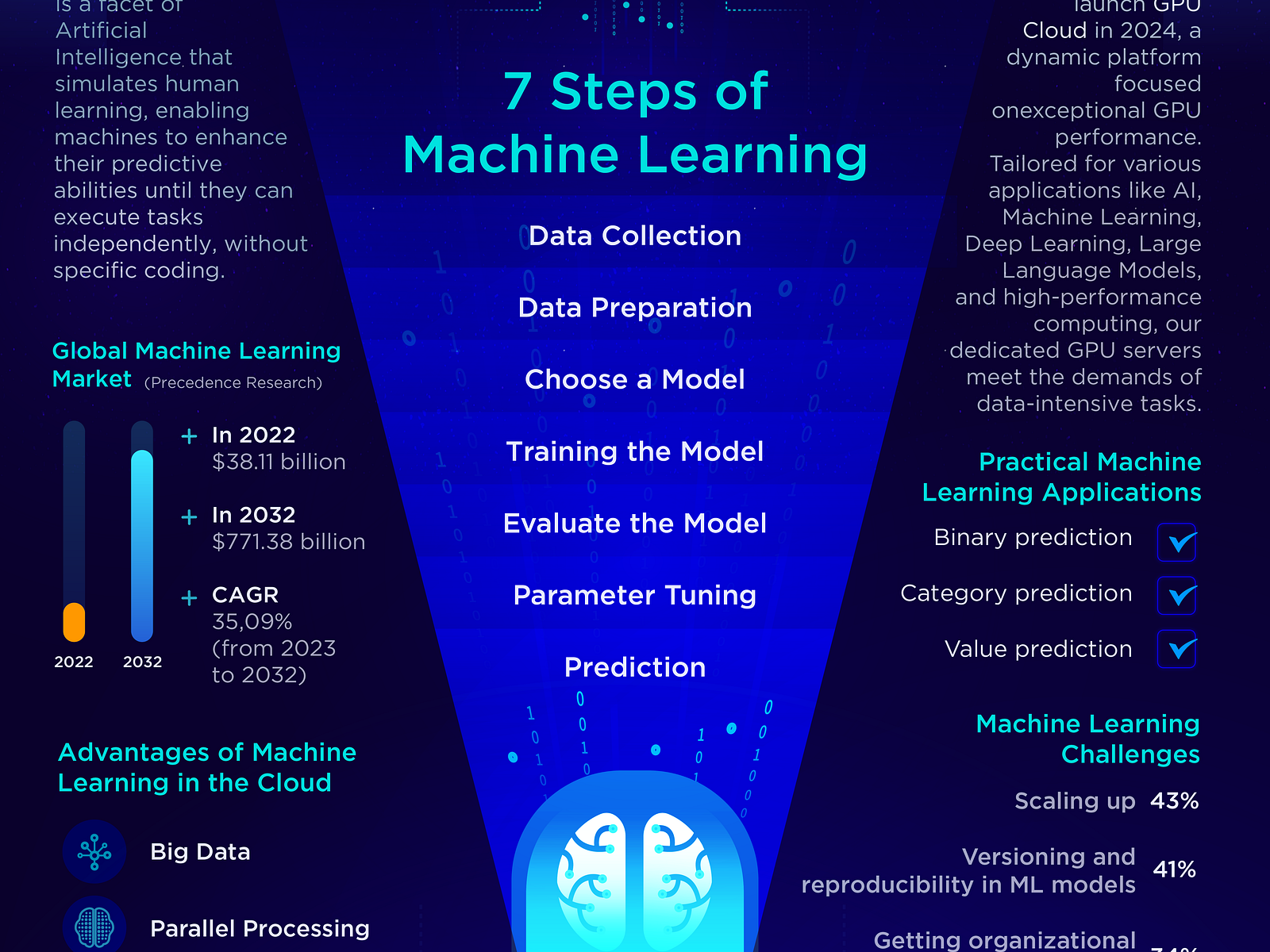 MACHINE LEARNING INFOGRAPHIC by Pqenh on Dribbble