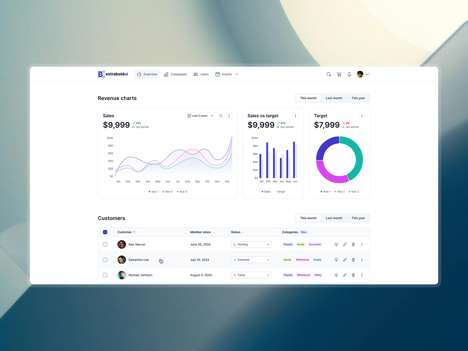 Dashboard [01] - Made with Extrabold UI by Bogdan Hutuleac on Dribbble