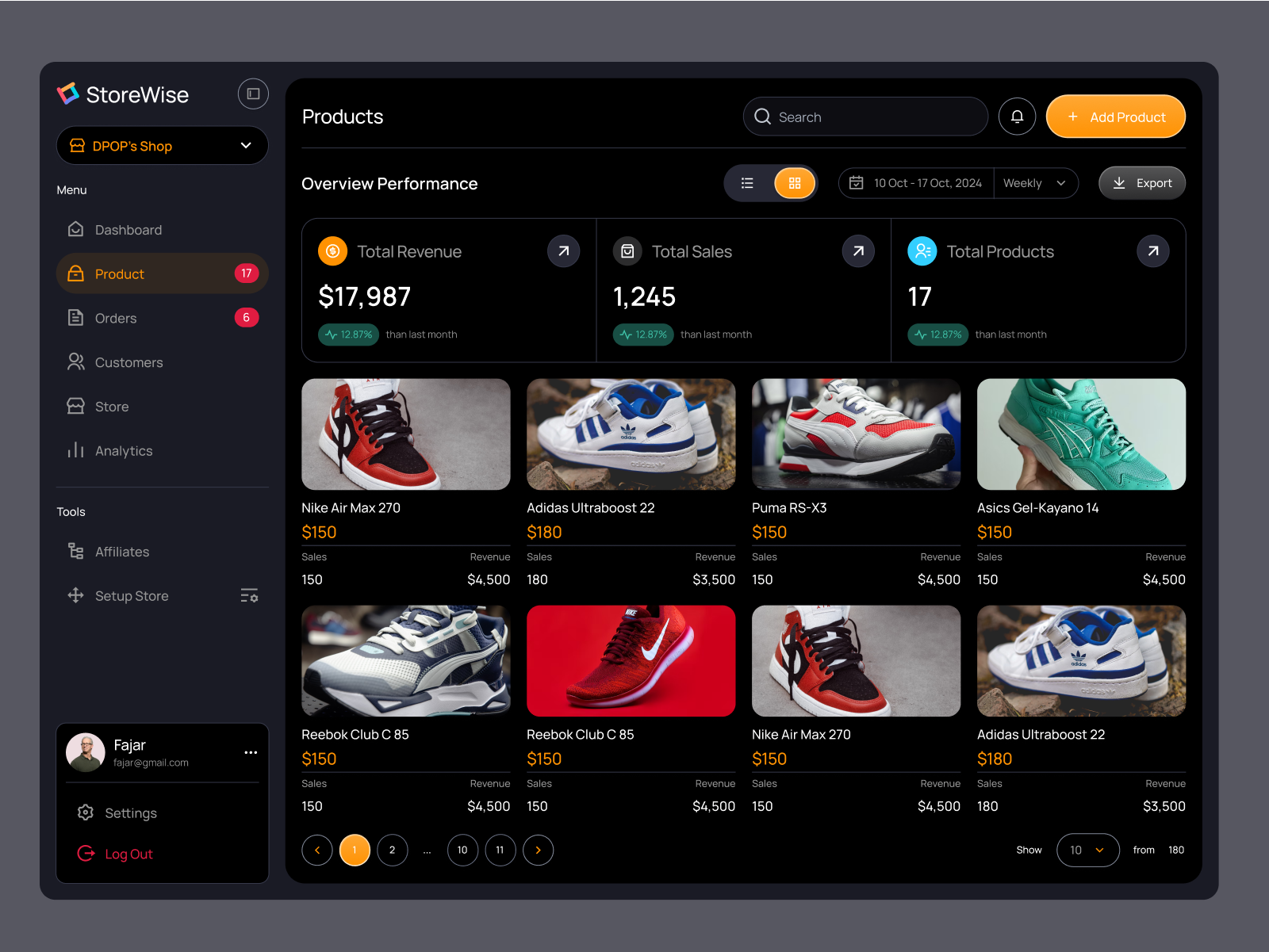 StoreWise - Store Management Dashboard UI KIT by Ridwan Saputra for ...