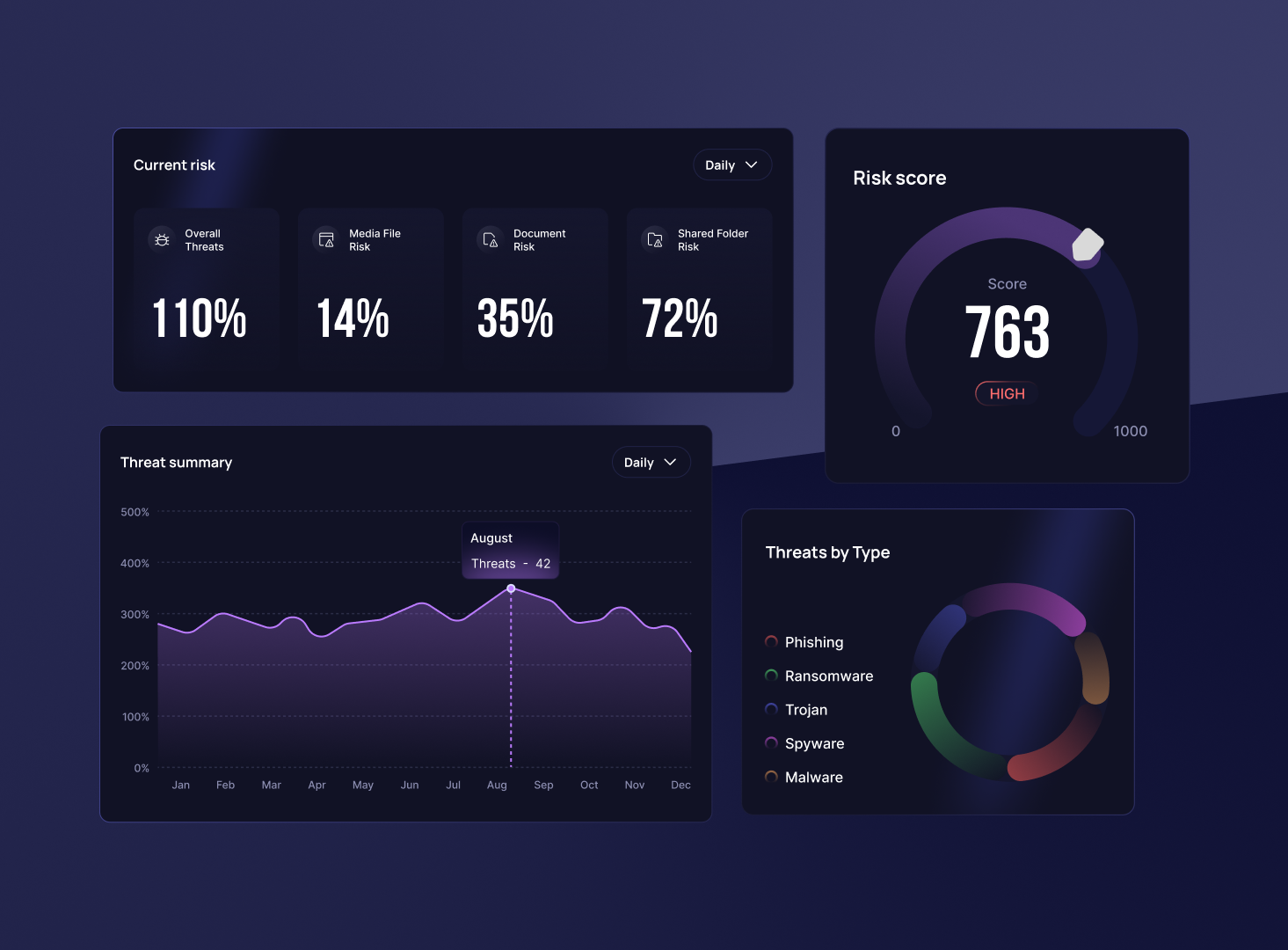Cyber Security Dashboard Ui by Samuel Igboji on Dribbble