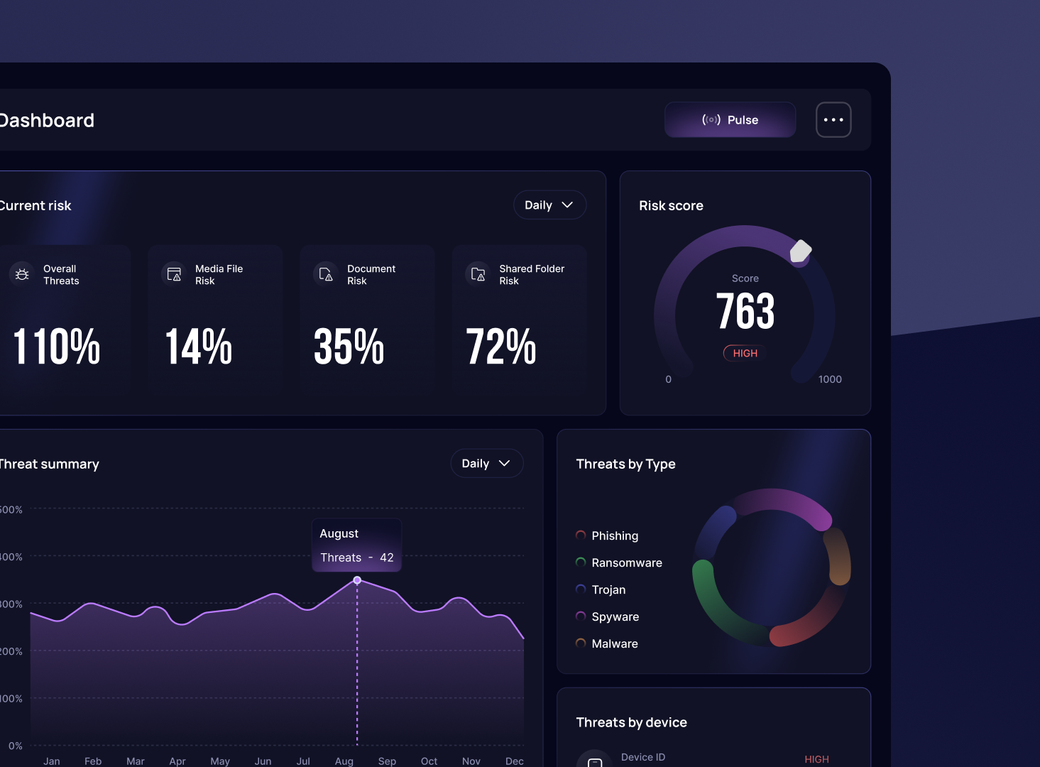 Cyber Security Dashboard Ui by Samuel Igboji on Dribbble