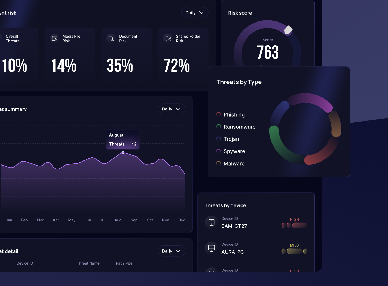 Cyber Security Dashboard Ui by Samuel Igboji on Dribbble