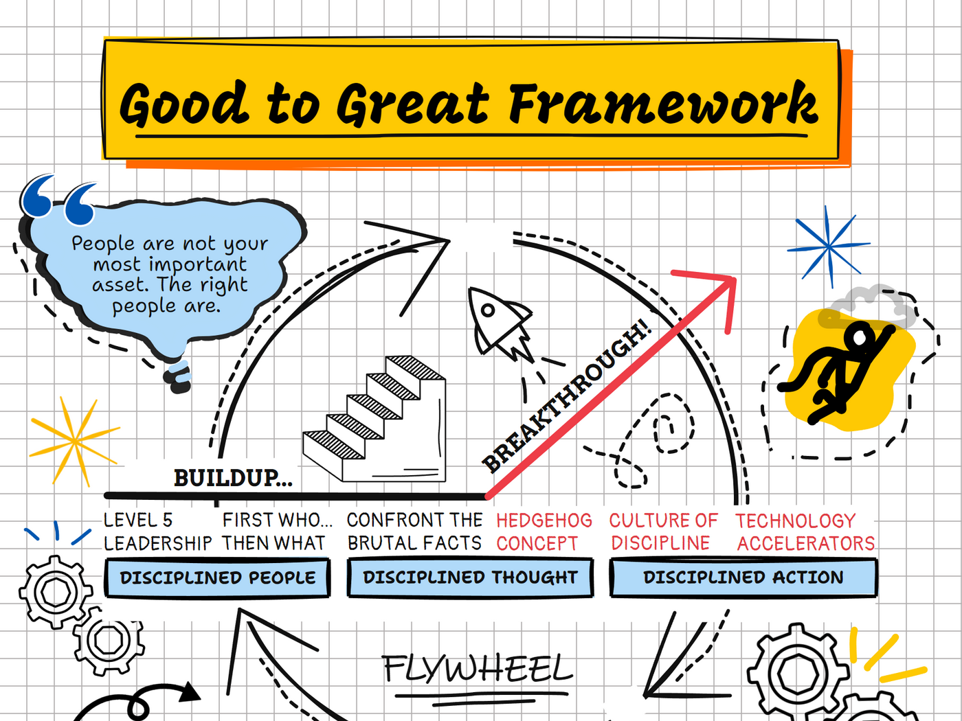 Good To Great Framework by Anthony Animates on Dribbble