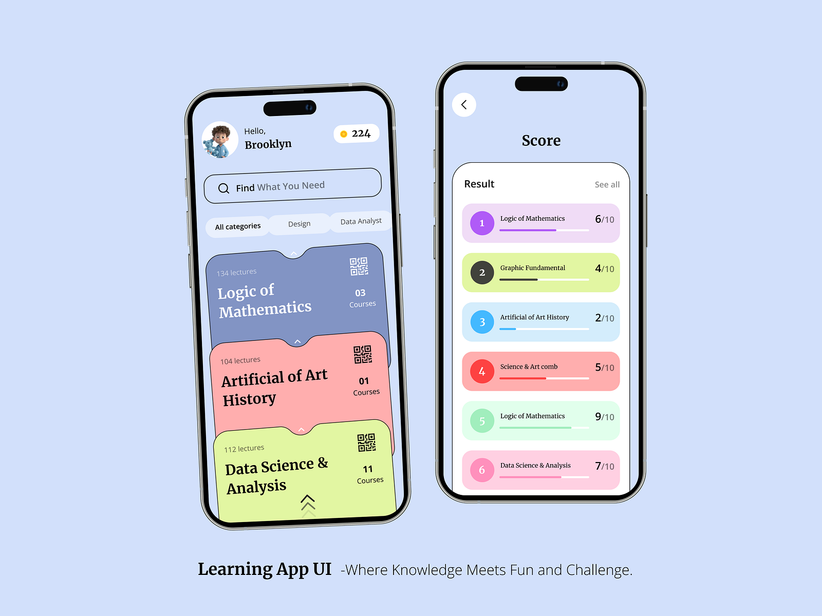 Learning App | Mobile App UI by LL Technolab Pvt. Ltd. on Dribbble