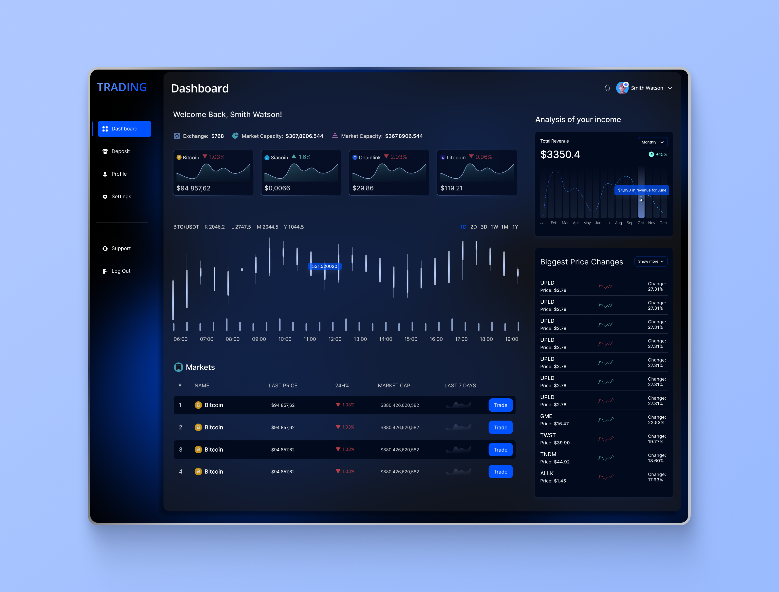 Browse thousands of Dashboard Project Overview images for design ...
