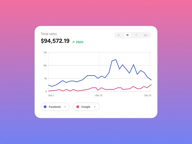 Browse thousands of Graph UI images for design inspiration | Dribbble