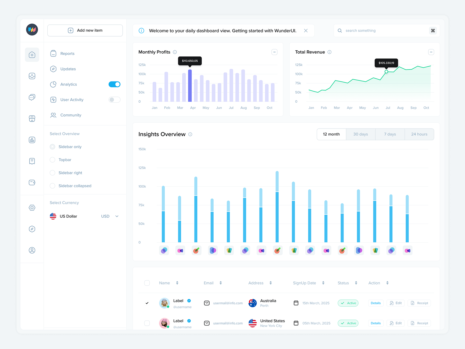 Analytics Interface Design by KL-Webmedia on Dribbble
