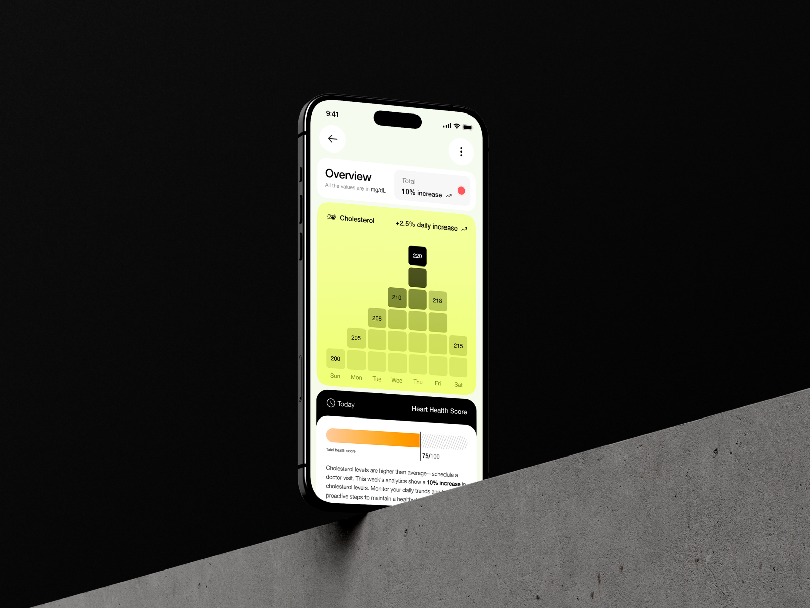 HeartWise - AI Driven Application by Bunny on Dribbble