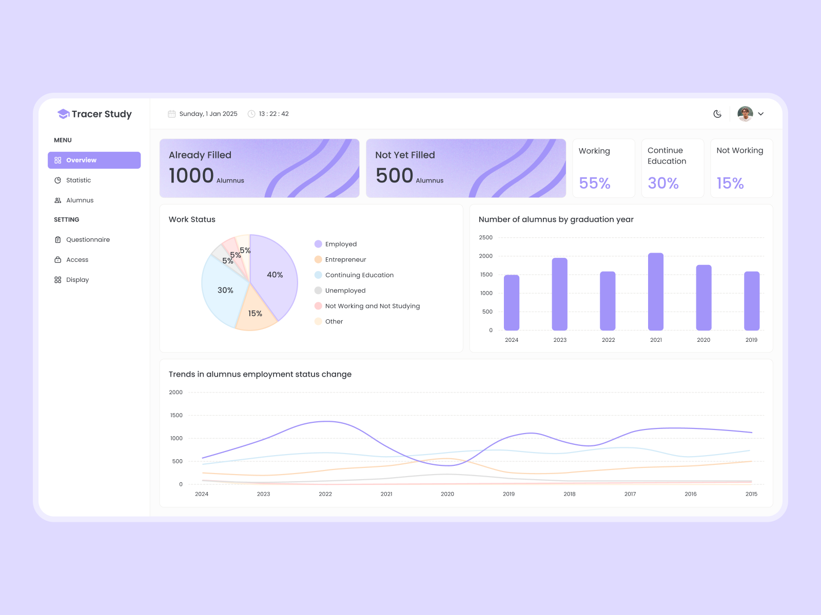 Tracer Study Dashboard by Farhan Zain on Dribbble