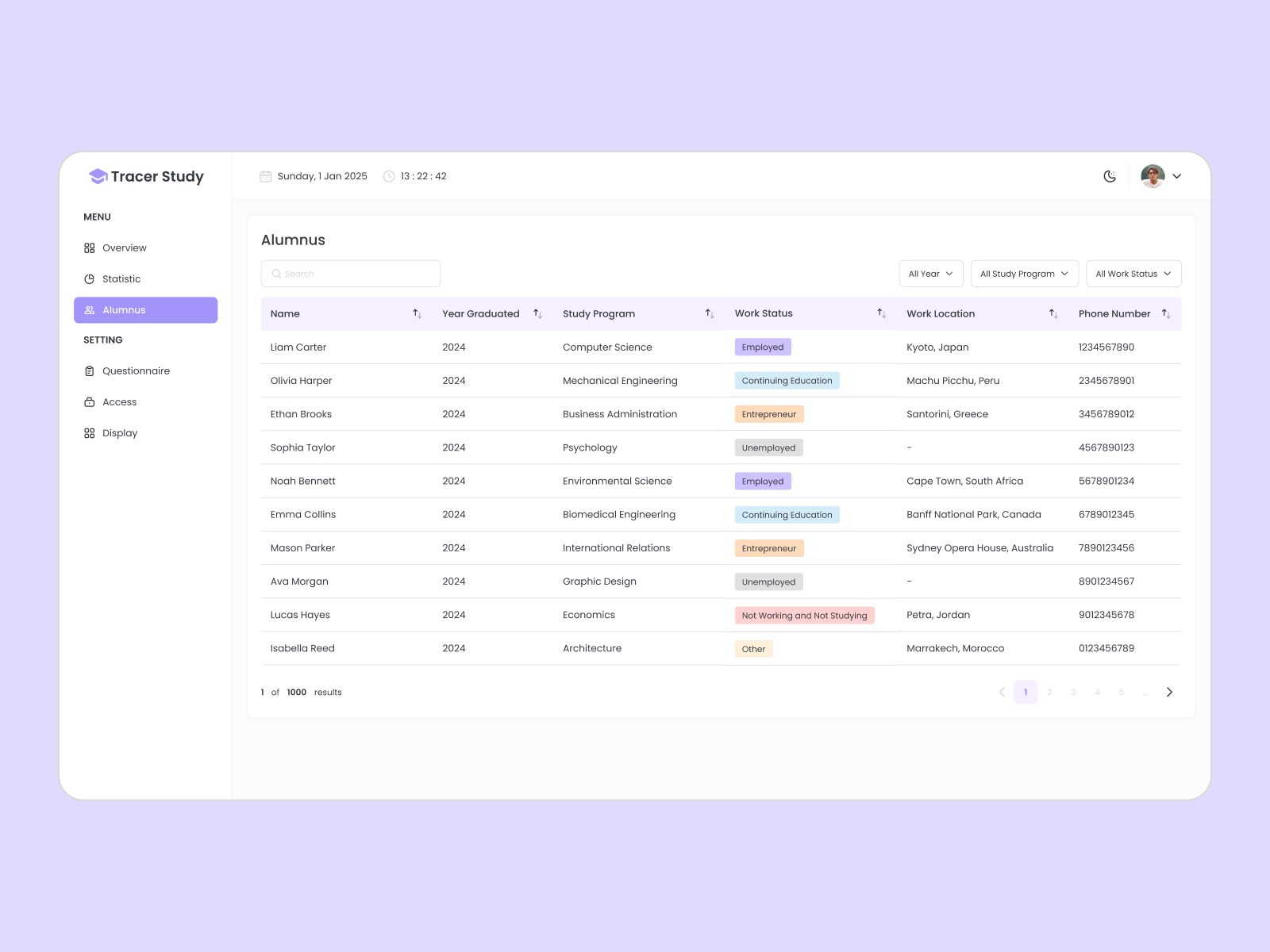 Tracer Study Dashboard by Farhan Zain on Dribbble