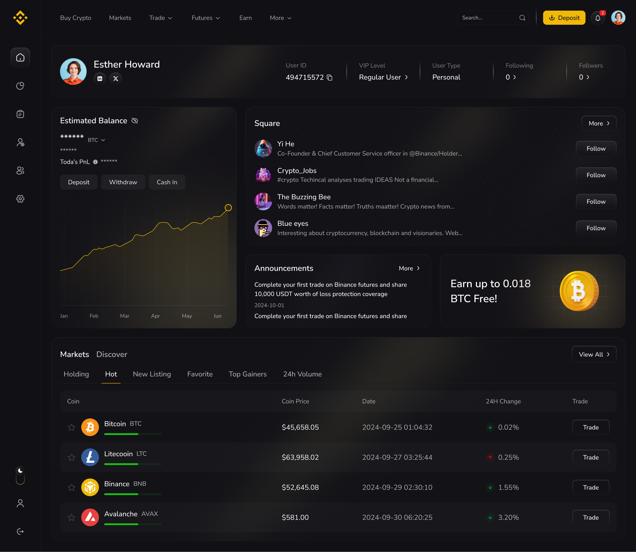 Binance - crypto web dashboard by Mostafijur Rahman on Dribbble