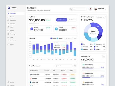 Moneta - Money Management Dashboard by Elux UI/UX for Elux Space on ...