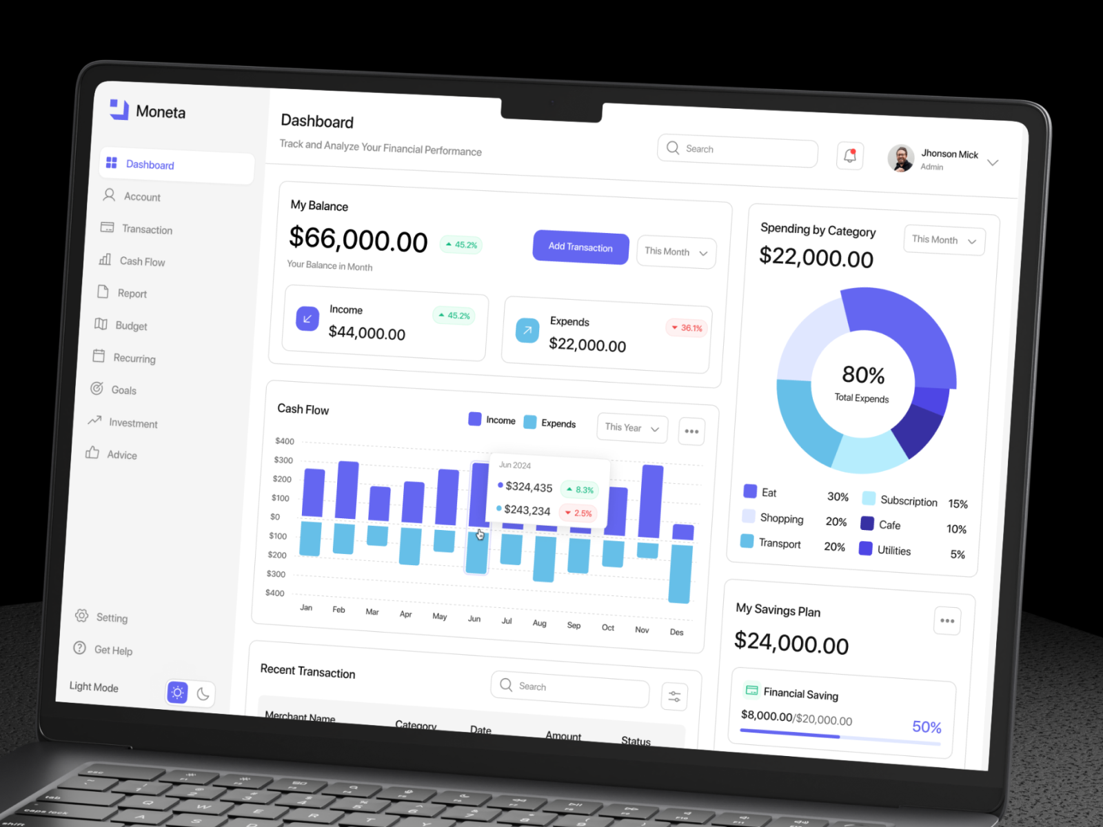 Moneta - Money Management Dashboard by Elux UI/UX for Elux Space on ...