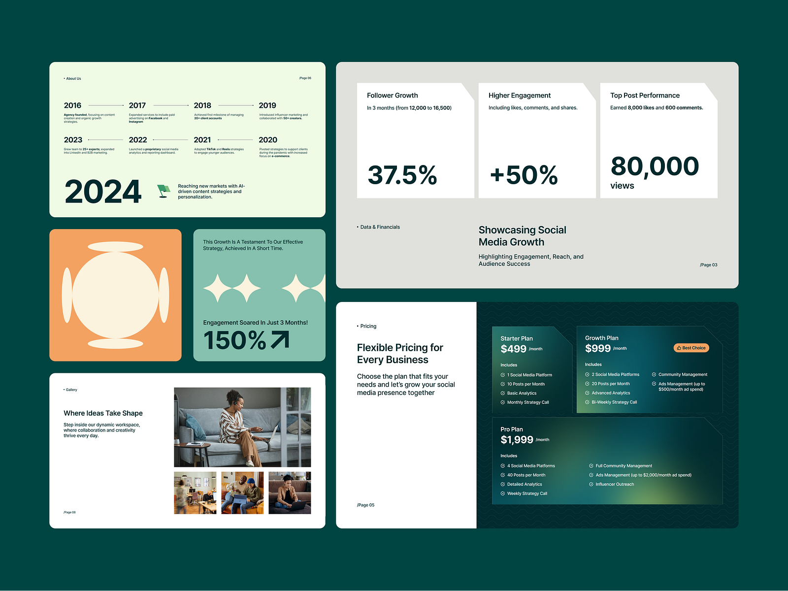 Social media agency - Deck Exploration by Dindra Desmipian on Dribbble