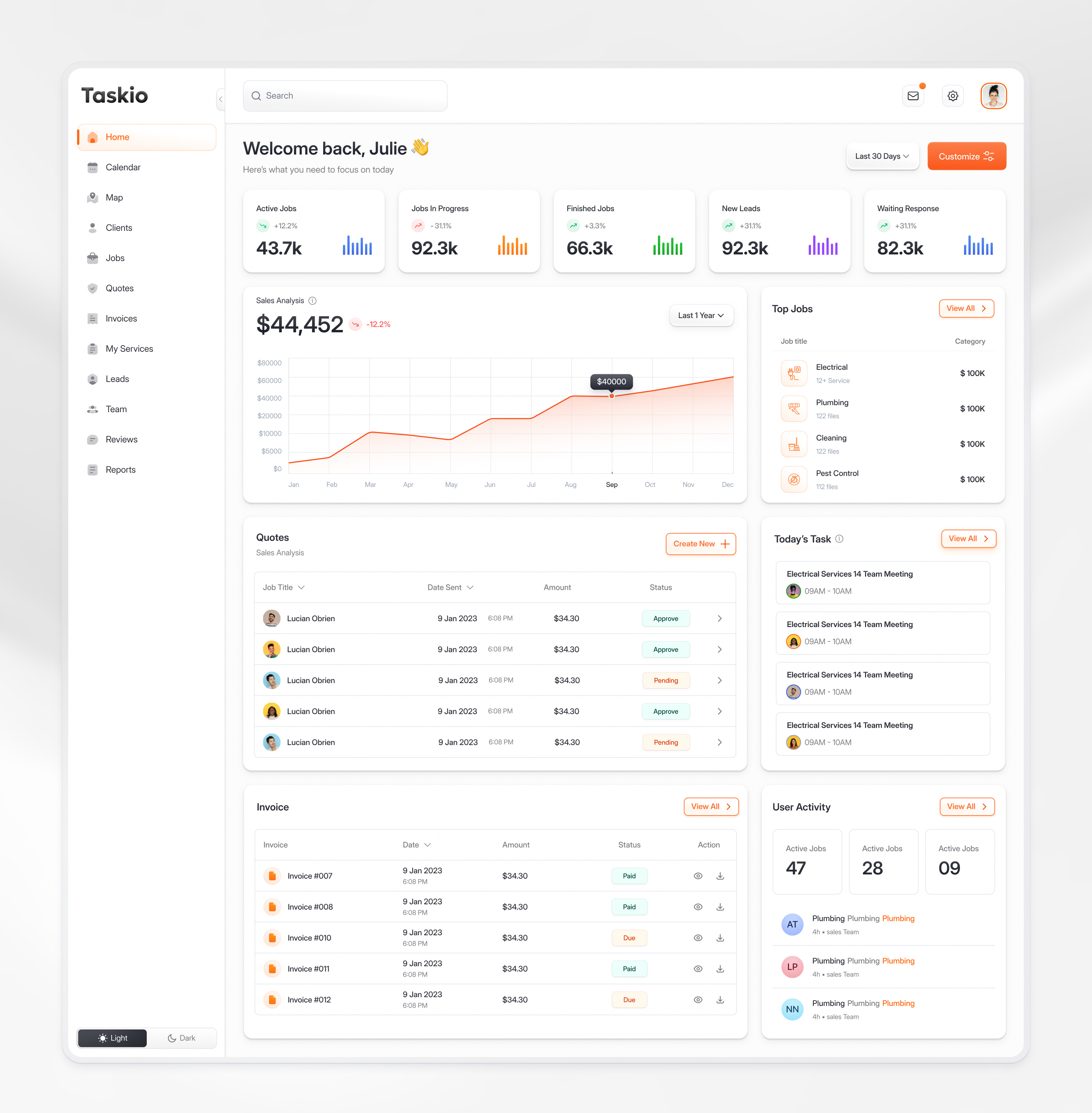 Task Management Dashboard Design by Sohag Islam on Dribbble