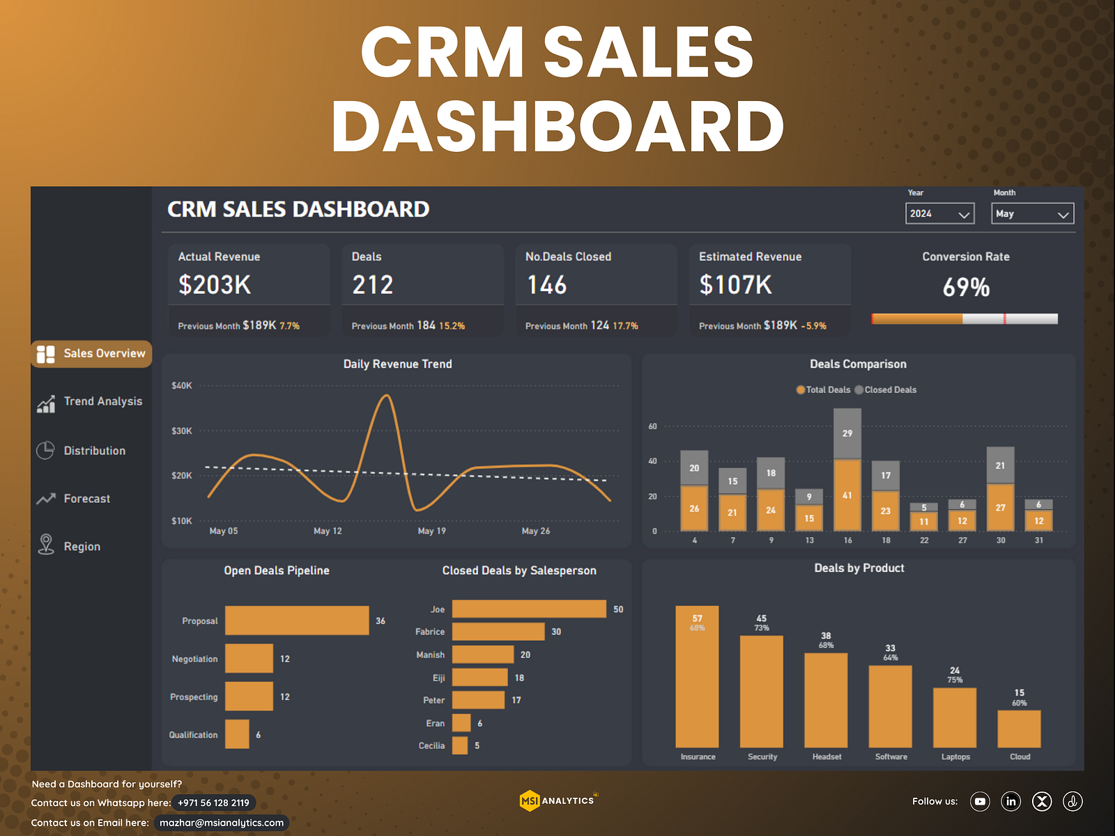 CRM Sales Dashboard by MSI Analytics on Dribbble