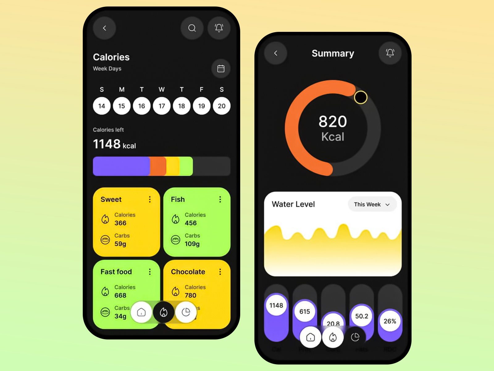 CalTrack Calorie Tracker by Paisley Young on Dribbble
