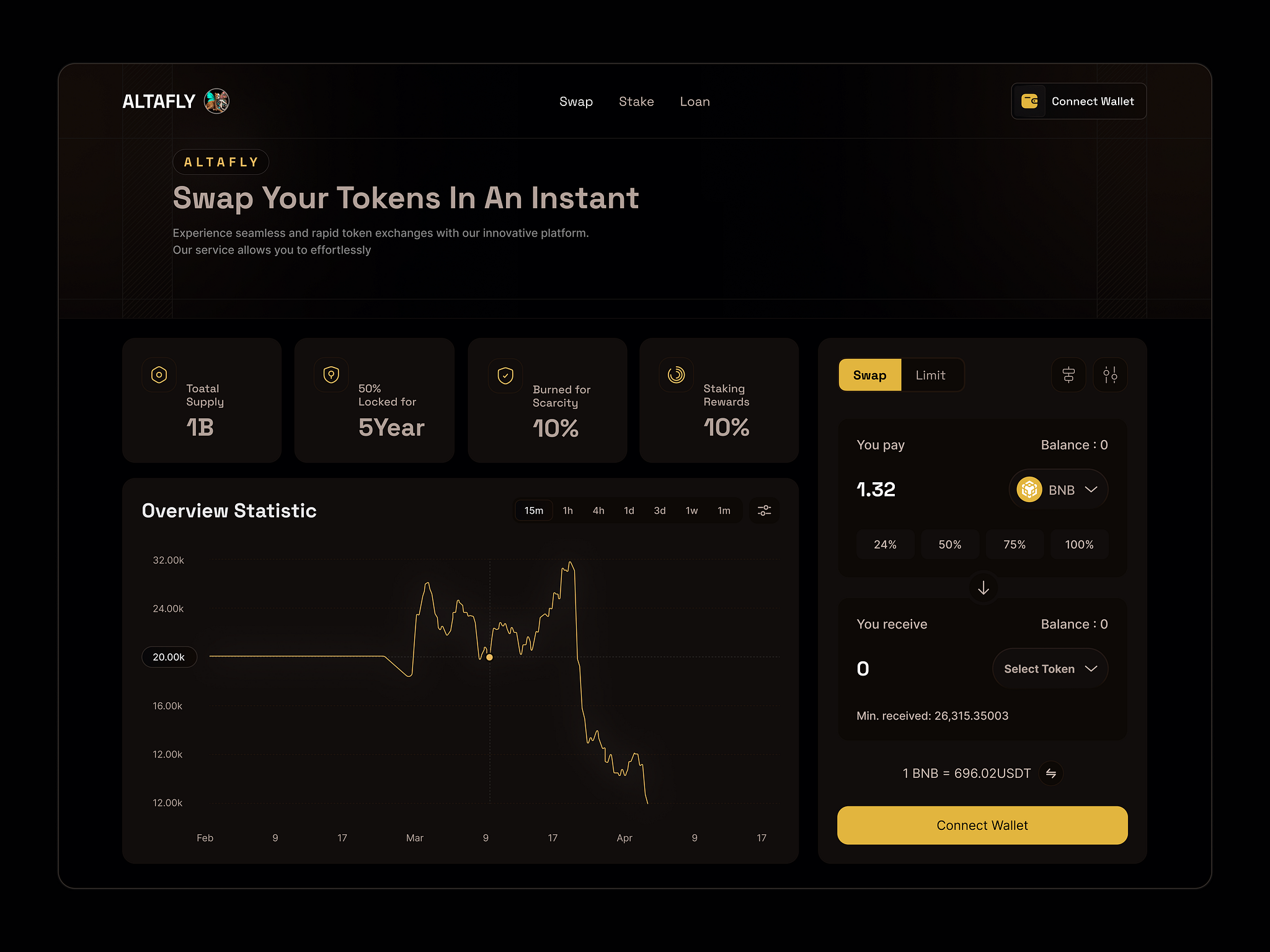 ALTAFLY_ Meme Coin Swap Dashboard Ui/Ux Design by Alamin Hasan on Dribbble