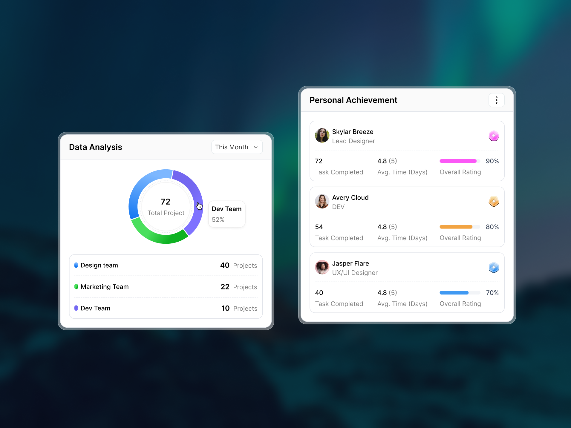 TaskFlow Pro - Project List by Hashbyt on Dribbble