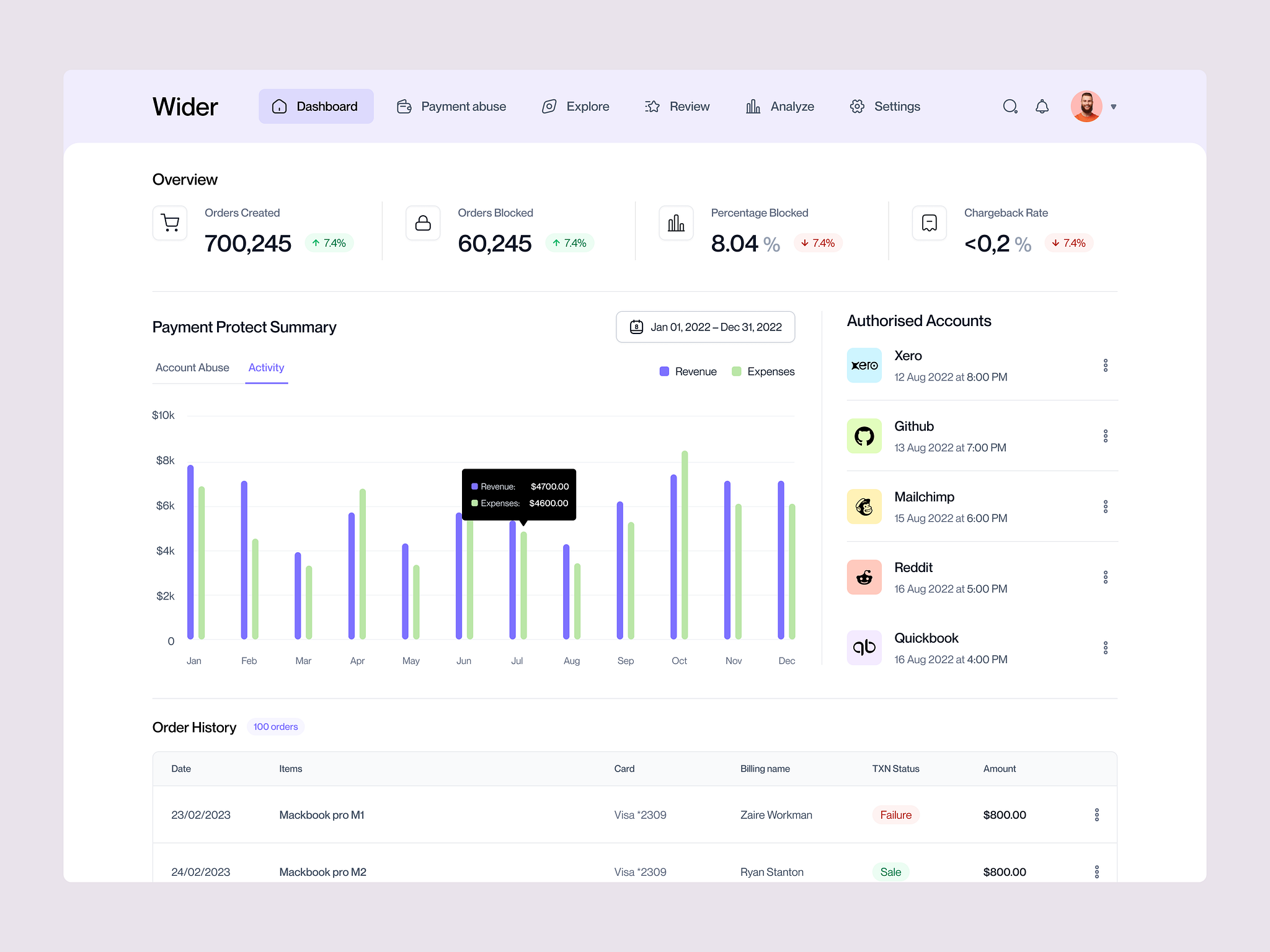 Sales Analytics Web App by Ofspace SaaS for Ofspace on Dribbble