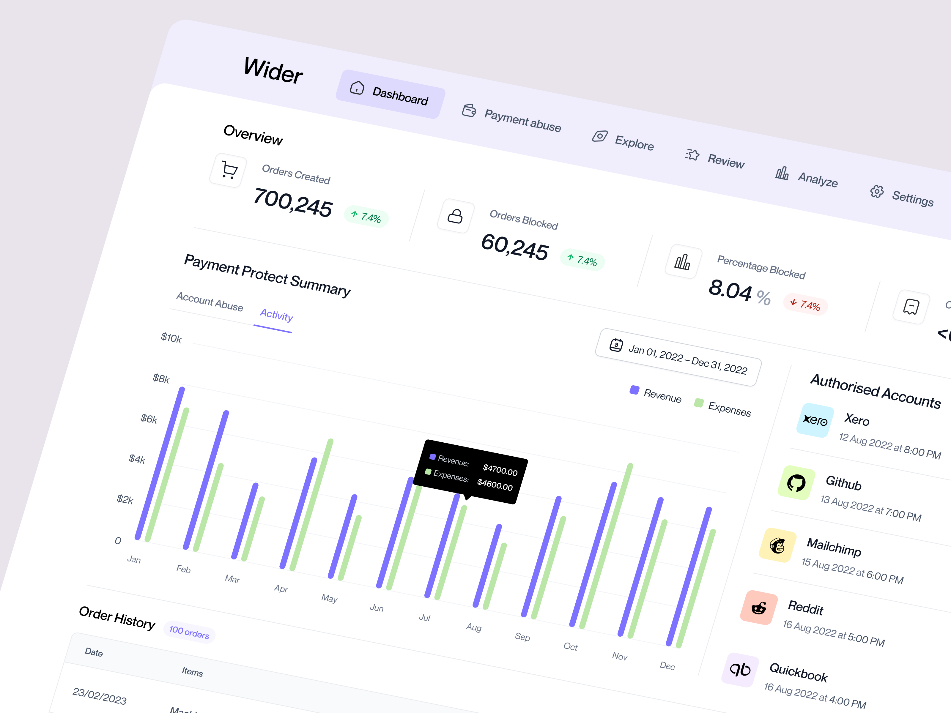 Sales Analytics Web App by Ofspace SaaS for Ofspace on Dribbble