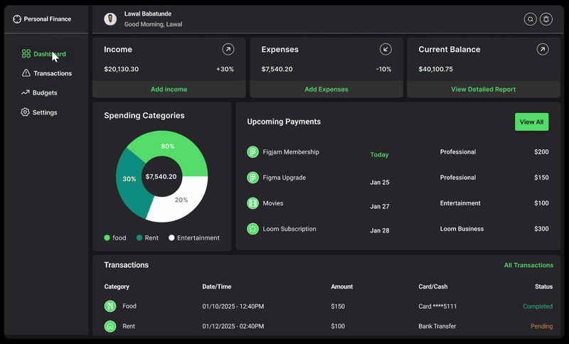 Personal Finance Tracker by Agboola Abiodun Aminat on Dribbble