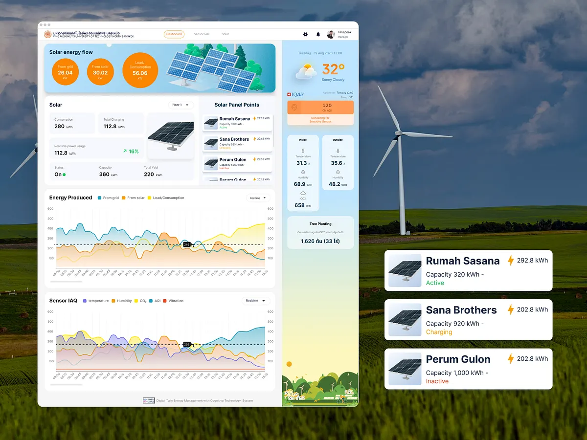 Browse thousands of Sensor Dashboard images for design inspiration ...