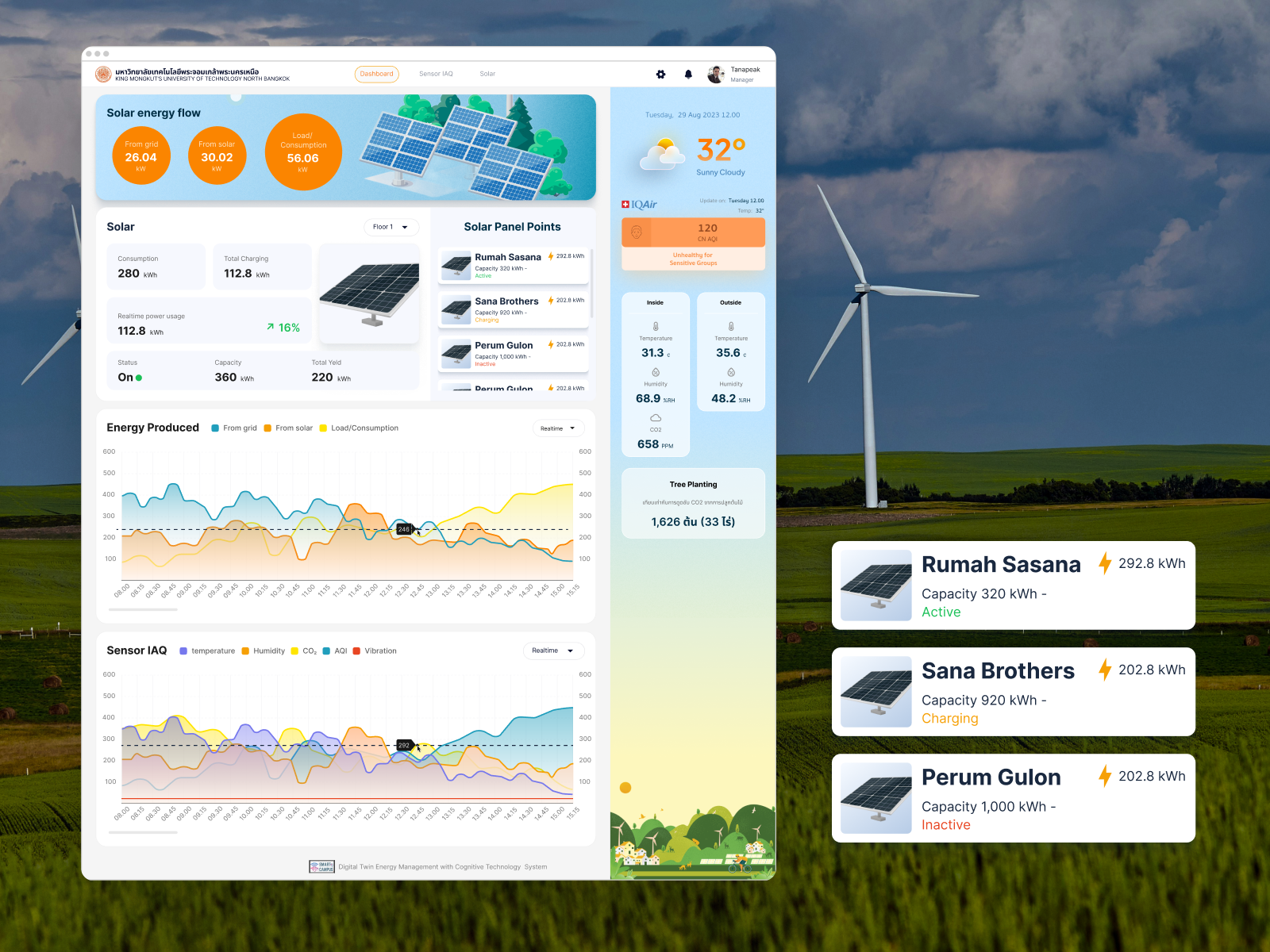 IAQ Sensor Dashboard for Zone-Based Data Analysis by Pimtee.uxui on ...