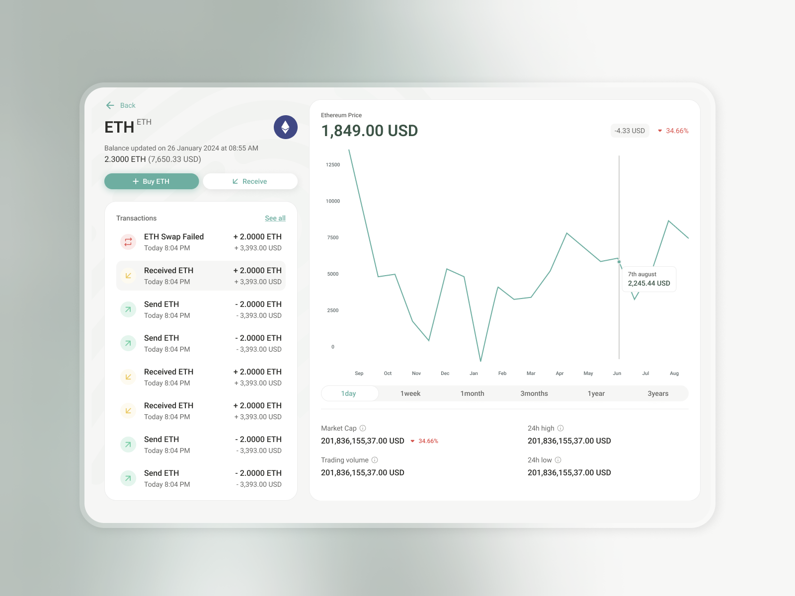 Web Crypto Platform - Crypto Details by Klemen Skledar on Dribbble