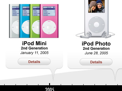 Ipod Map by Brad Colbow on Dribbble