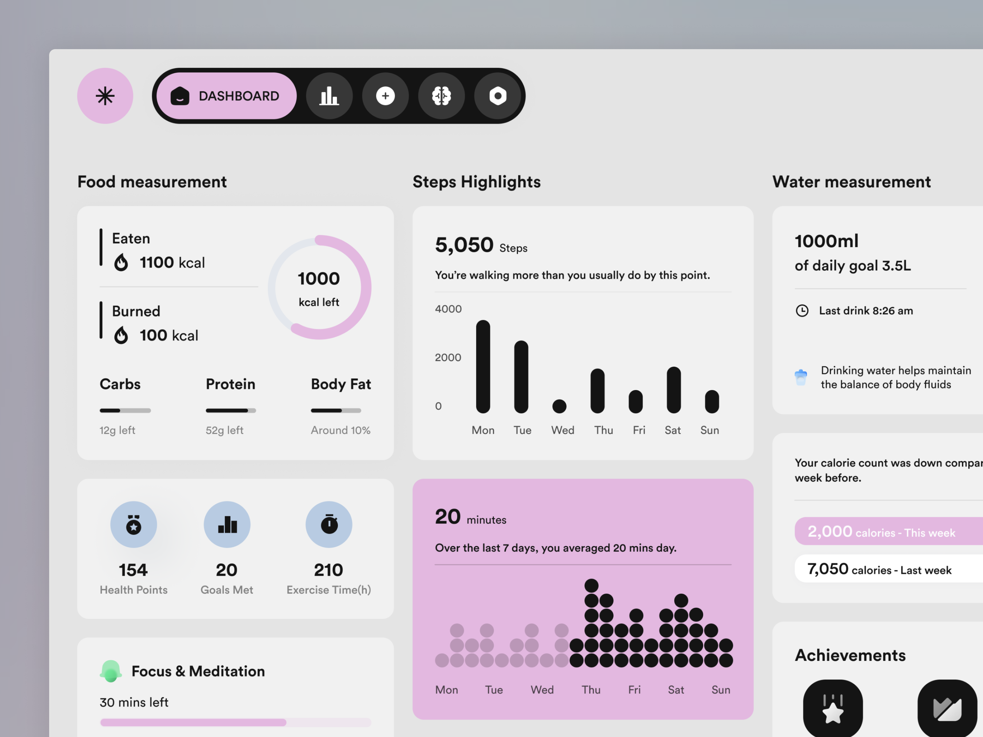 Fitness Tracker Dashboard by MindInventory UI/UX for MindInventory on ...