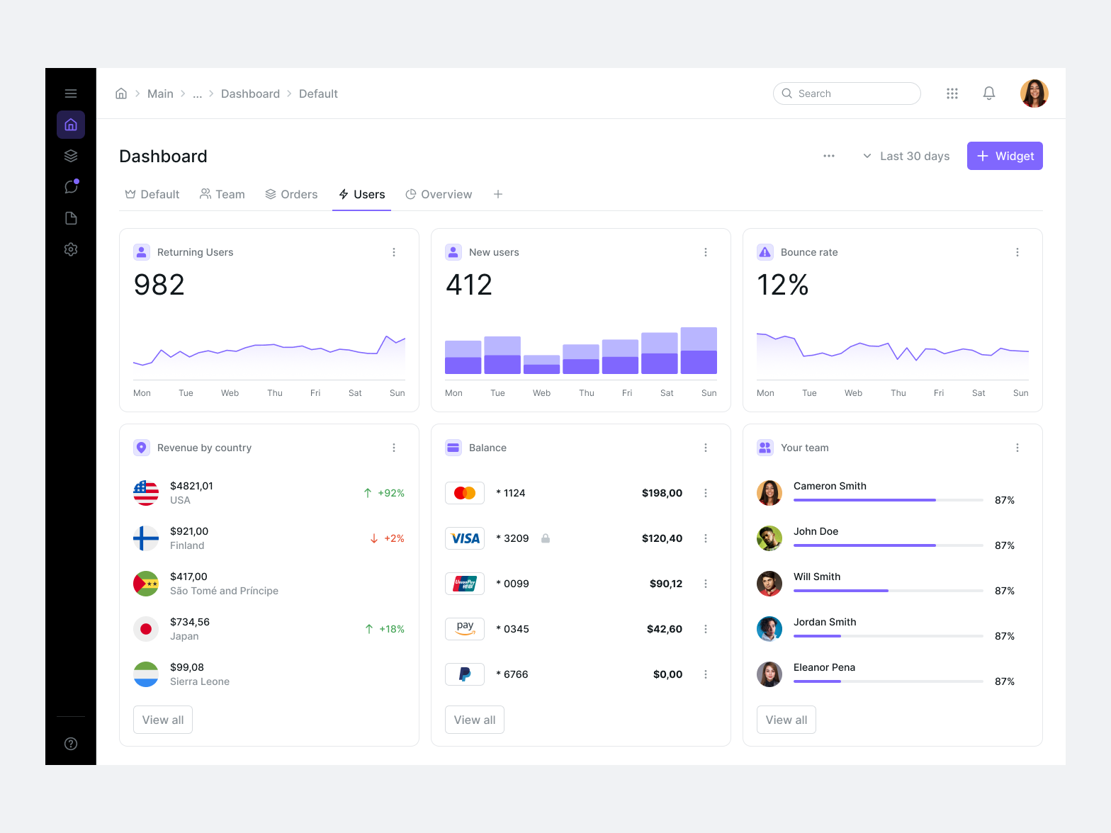 Dashboard Template — Glow UI by Glow UI on Dribbble