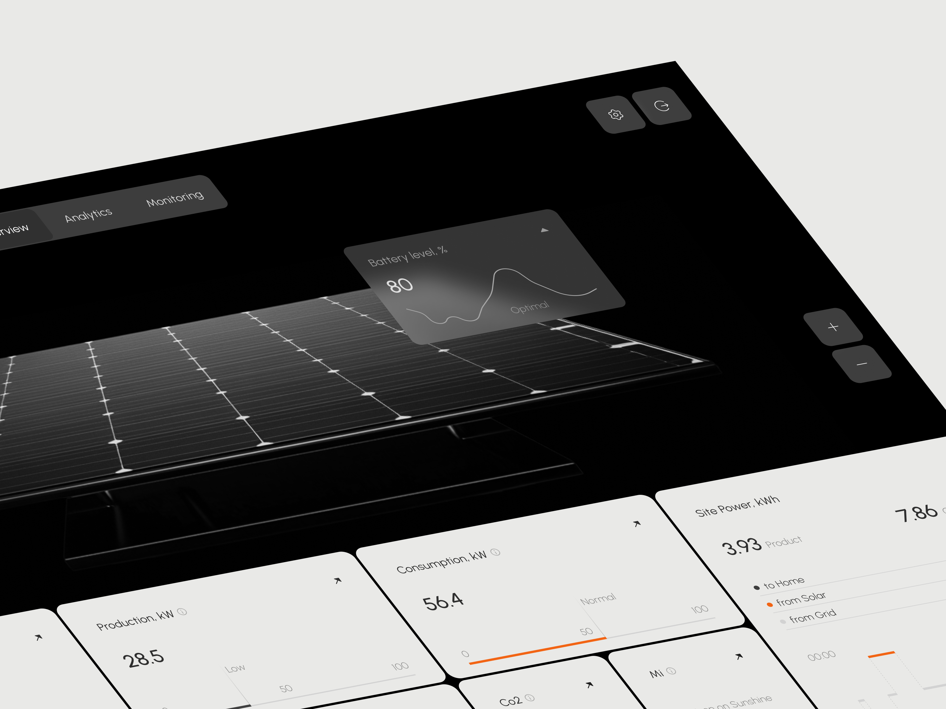 SolarEdge - Solar Panel Dashboard by Jack R. for RonDesignLab ⭐️ on ...