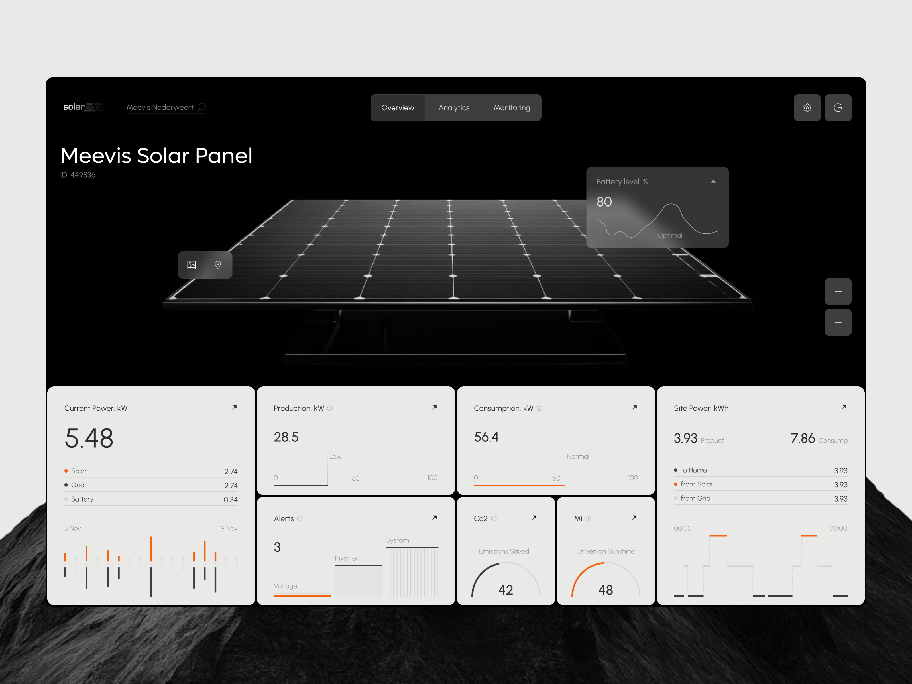 SolarEdge - Solar Panel Dashboard by Jack R. for RonDesignLab ⭐️ on ...
